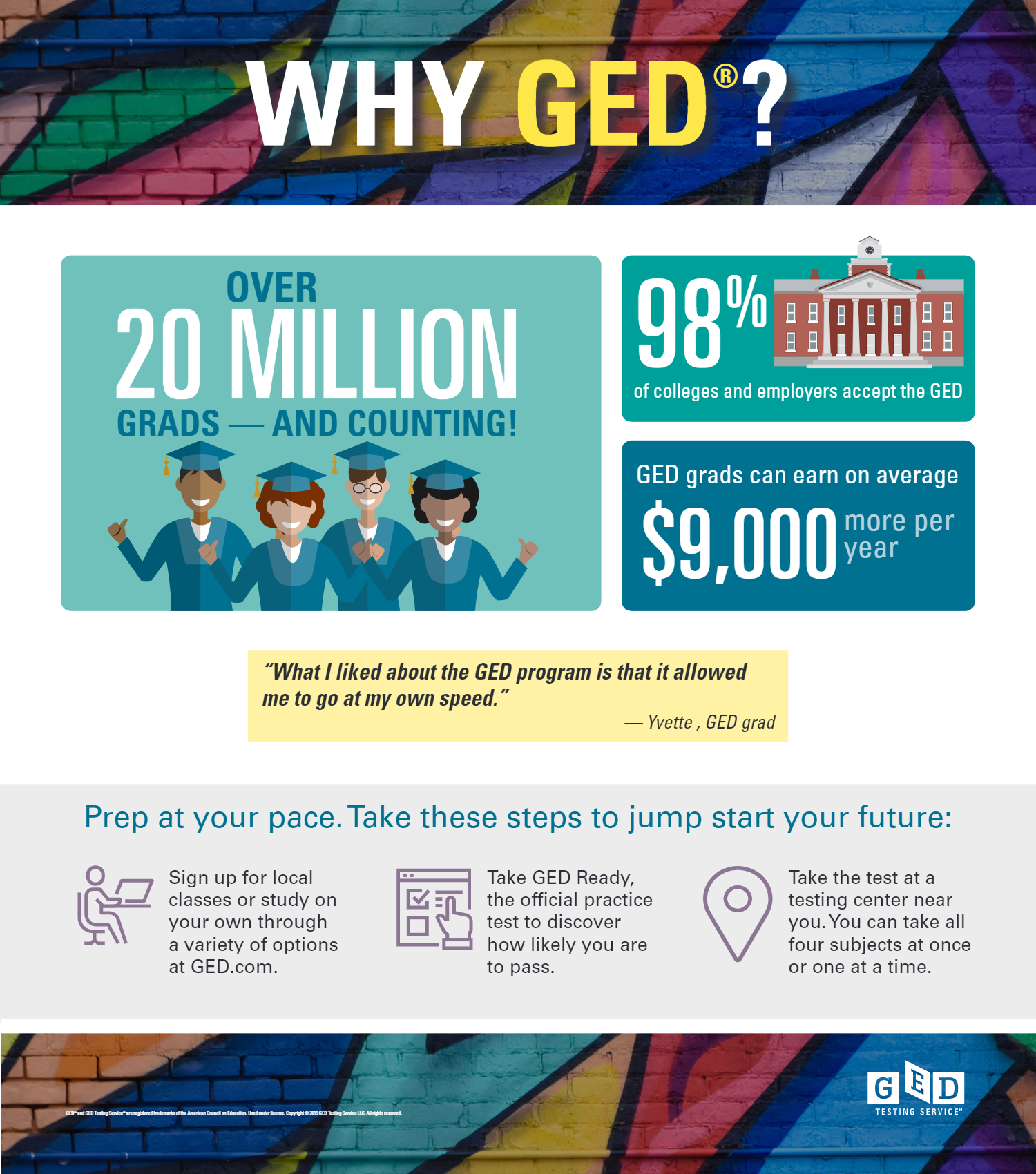 GED CERTIFICATE - SER Learning Academy
