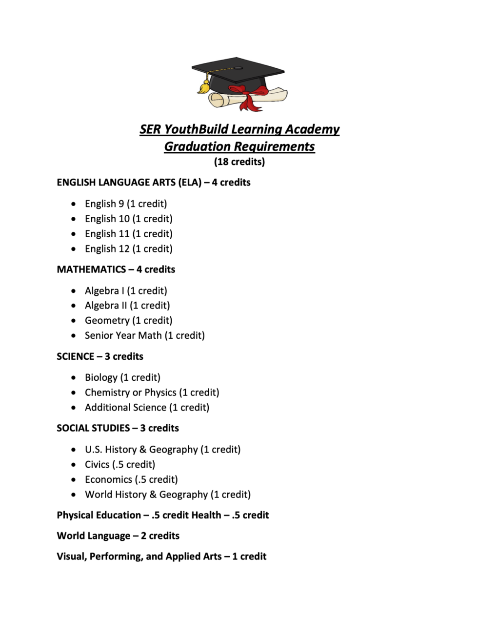 High School Degree Completion - SER Learning Academy